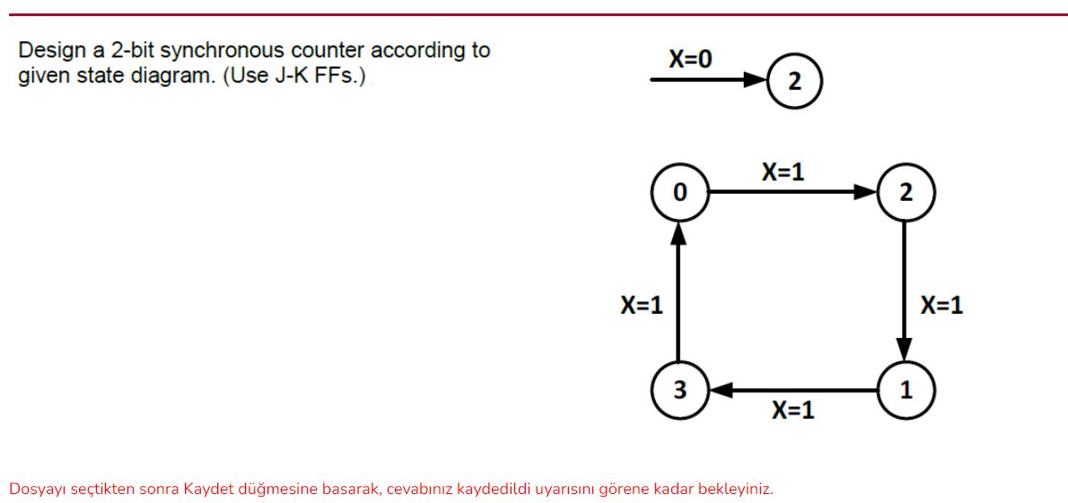 Solved Design a 2-bit synchronous counter according to given | Chegg.com