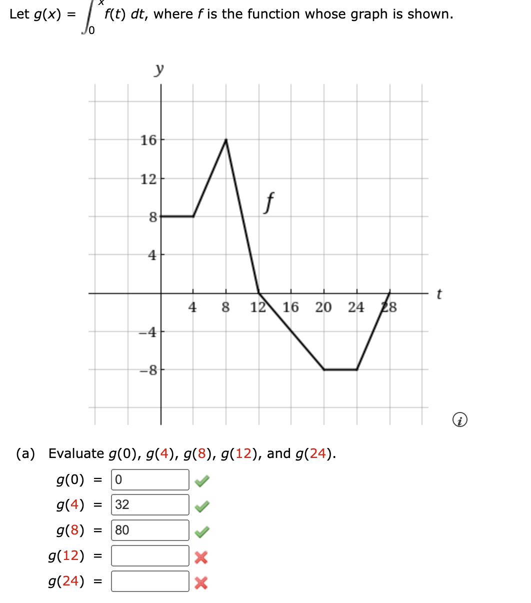 Solved Let g(x)=∫0xf(t)dt, where f is the function whose | Chegg.com