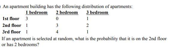 Solved An apartment building has the following distribution | Chegg.com