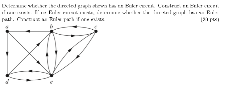 Solved Determine whether the directed graph shown has an | Chegg.com