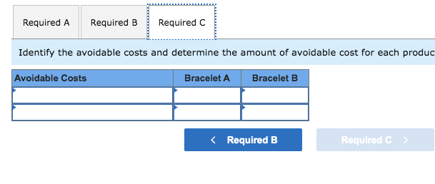 Solved Exercise 13-3A (Algo) Distinction between avoidable | Chegg.com