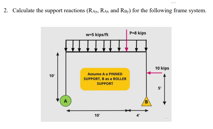 Solved 2. Calculate the support reactions ( \\( | Chegg.com