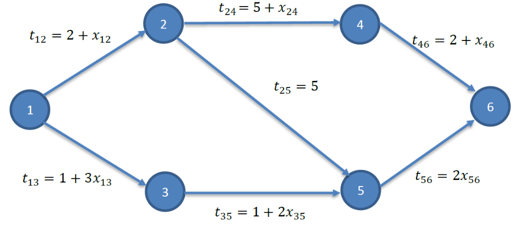 Solved Consider the network shown below. The link | Chegg.com