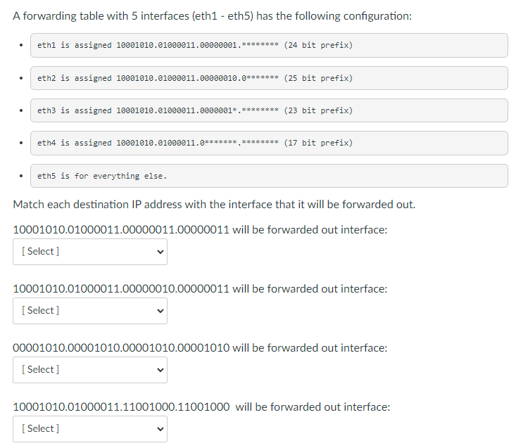 Solved A forwarding table with 5 interfaces (eth1 - eth5) | Chegg.com