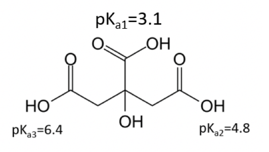 Solved Using this acid to prepare a 7.0 citrate buffer. 1. | Chegg.com