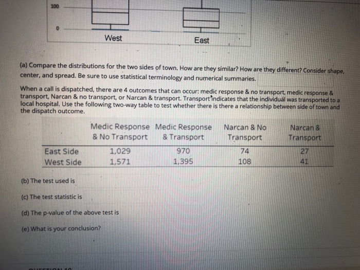 Solved QUESTIONS9 These boxplots summarize the distribution | Chegg.com