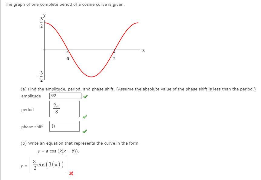 Solved The graph of one complete period of a cosine curve is | Chegg.com