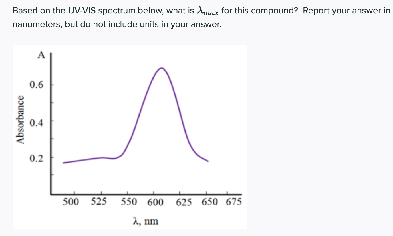 Solved Based on the UV-VIS spectrum below, what is λmax for | Chegg.com