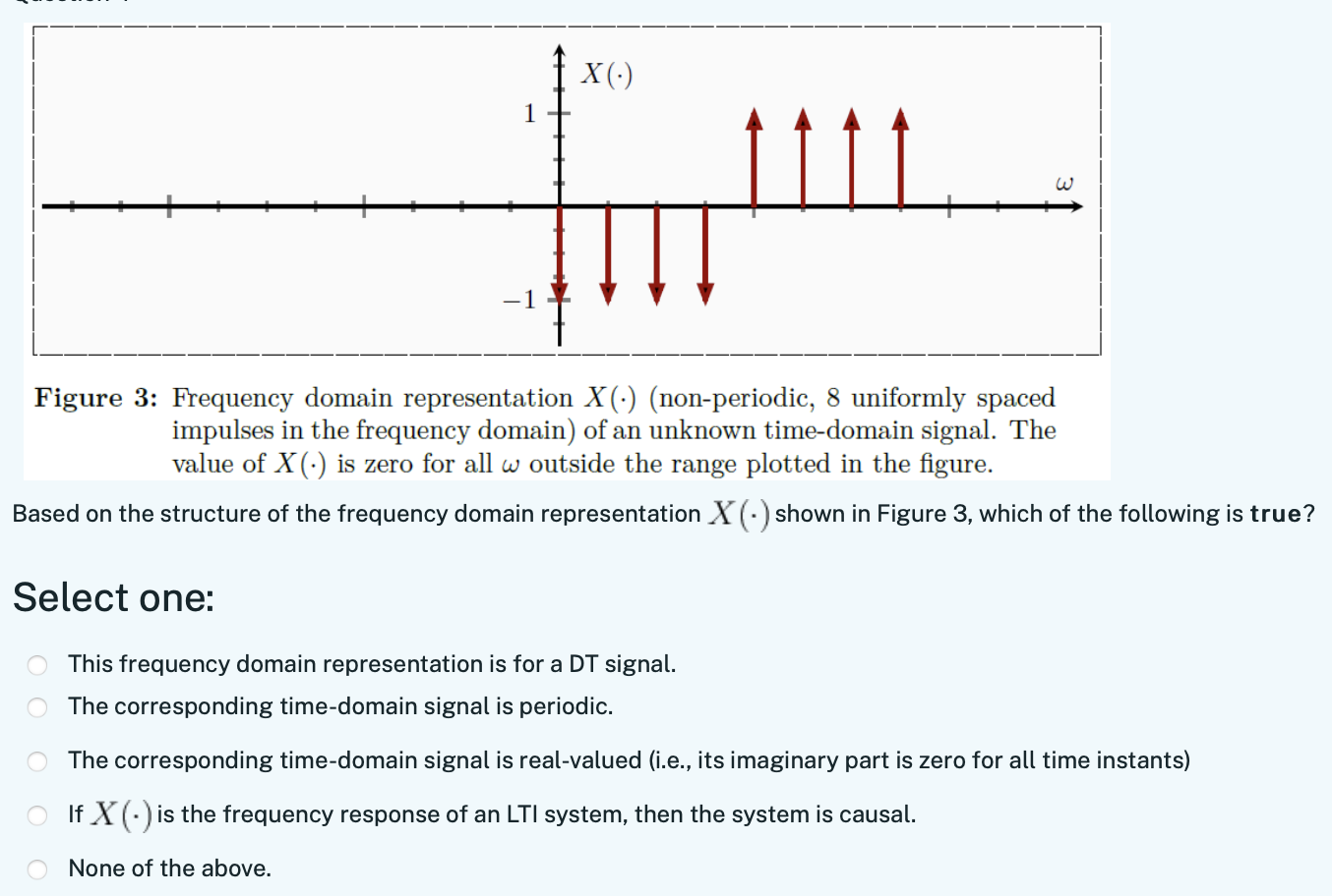 Solved Figure 3: Frequency domain representation X(⋅) | Chegg.com