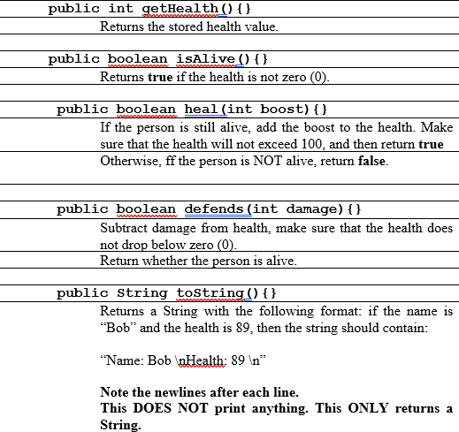 Solved Create a class named Person with the following public | Chegg.com