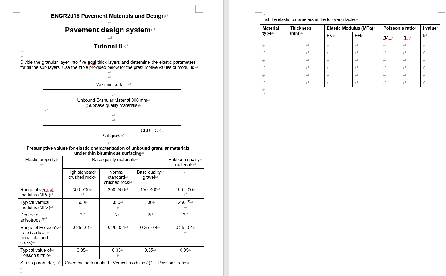 ENGR2016 Pavement Materials and Design List the | Chegg.com