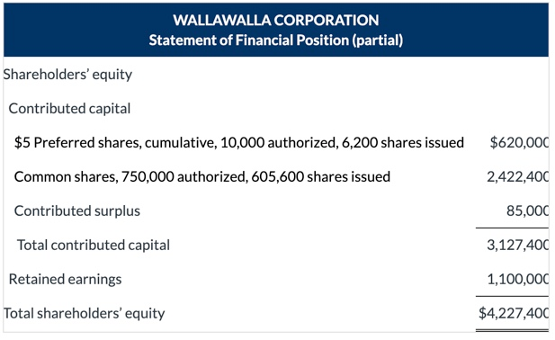 Solved WALLAWALLA CORPORATION Statement of Financial | Chegg.com