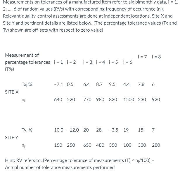 Measurements on tolerances of a manufactured item | Chegg.com