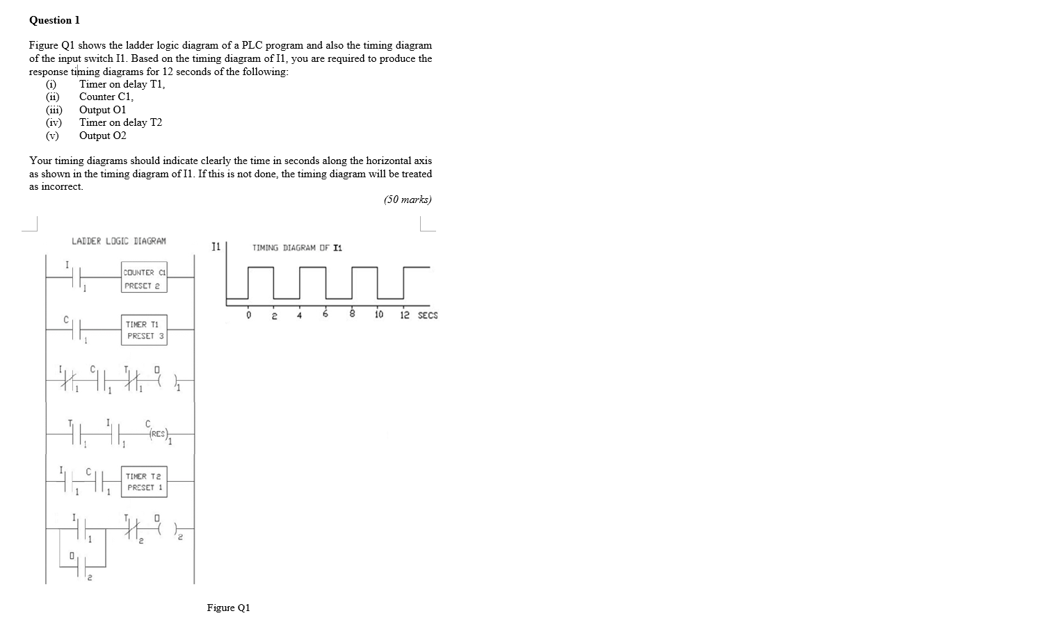 Solved Figure Q1 shows the ladder logic diagram of a PLC | Chegg.com