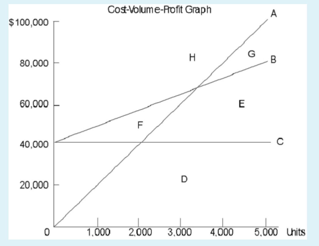 Solved Refer to the figure above. The vertical distance | Chegg.com