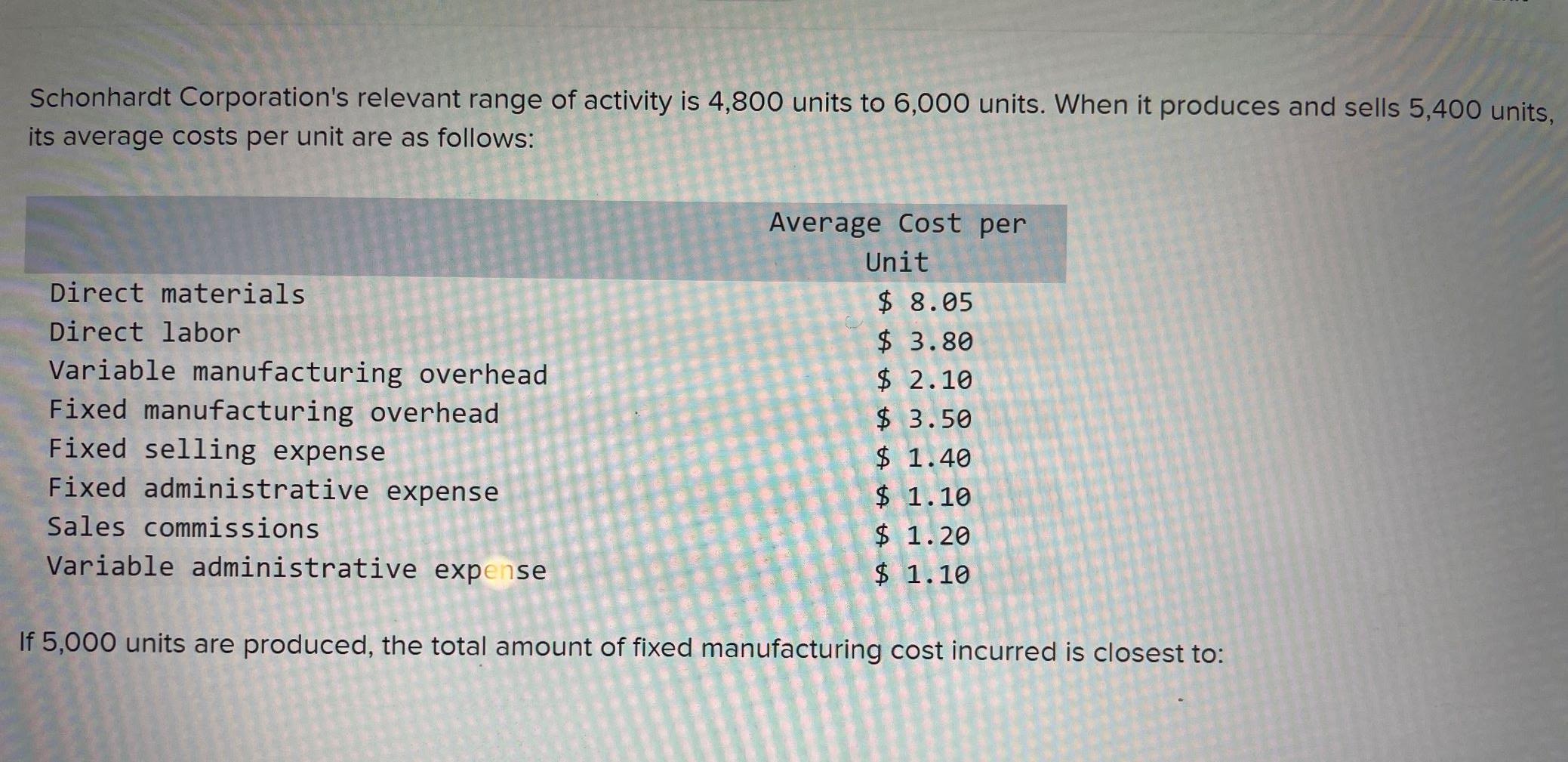 Solved Schonhardt Corporation's relevant range of activity | Chegg.com