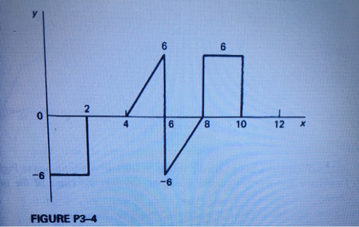Solved 3-4 Determine graphically and plot the definite | Chegg.com