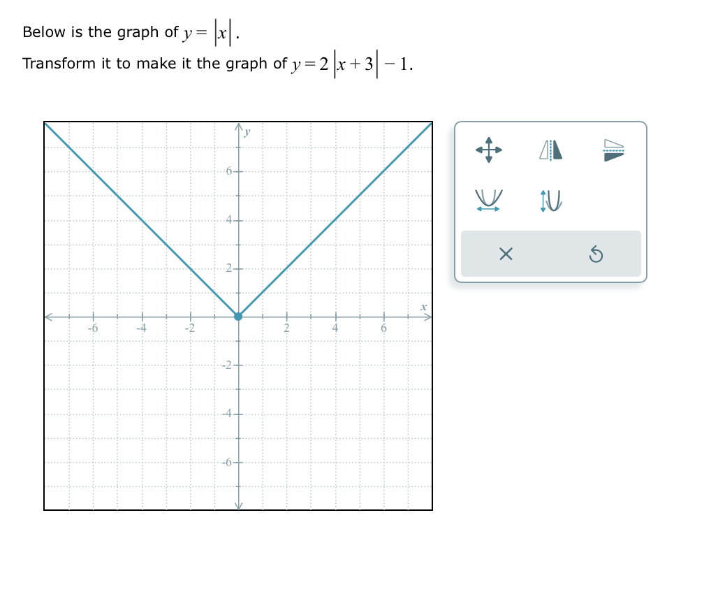 Solved Below is the graph of y=|x|.Transform it to make it | Chegg.com