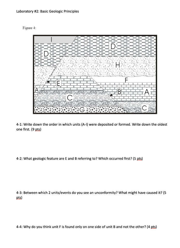 Solved Laboratory #2: Basic Geologic Principles Figure 3: ВІ | Chegg.com