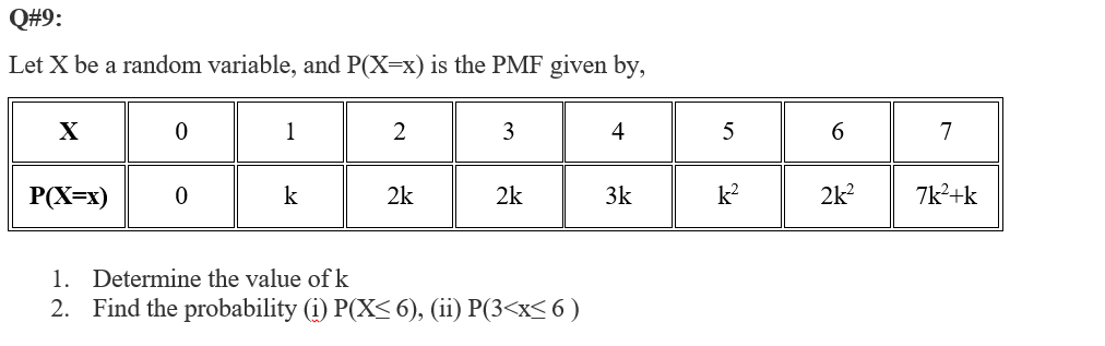 Solved Let X be a random variable, and P(X=x) is the PMF | Chegg.com