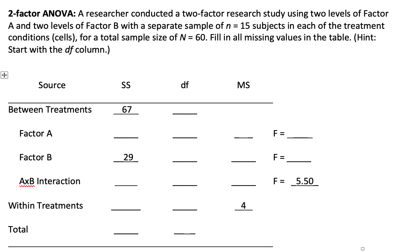 Solved 2-factor ANOVA: A researcher conducted a two-factor | Chegg.com