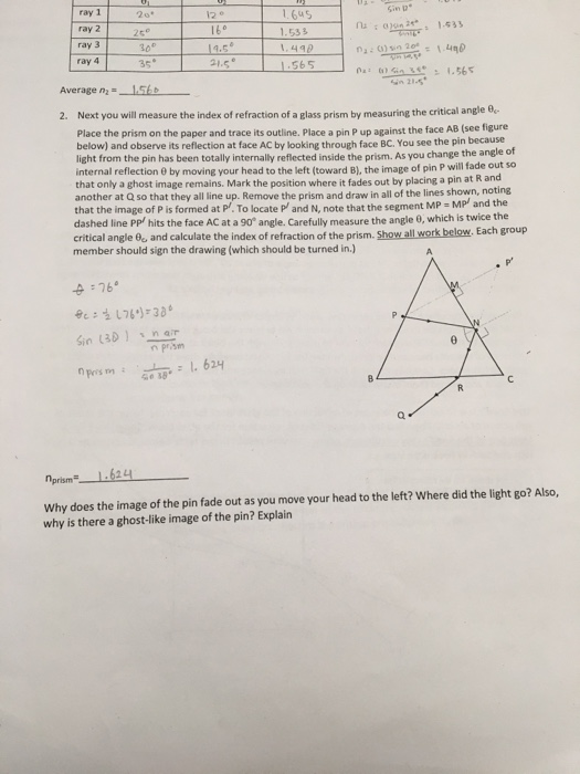 Solved ray 1 ray 2 ray 3 ray 4 20' Sir, I 160 1.5 01.5 1.53 | Chegg.com