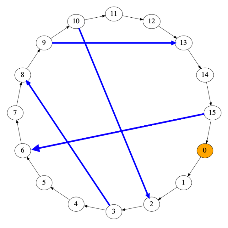 Solved Task 4 Using Python This Task Has Two Parts A And B 9823