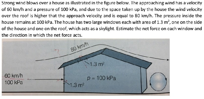 Solved Strong wind blows over a house as illustrated in the | Chegg.com
