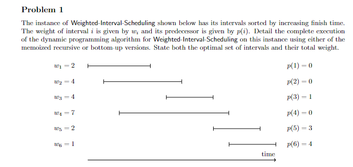 Solved The instance of Weighted-Interval-Scheduling shown | Chegg.com