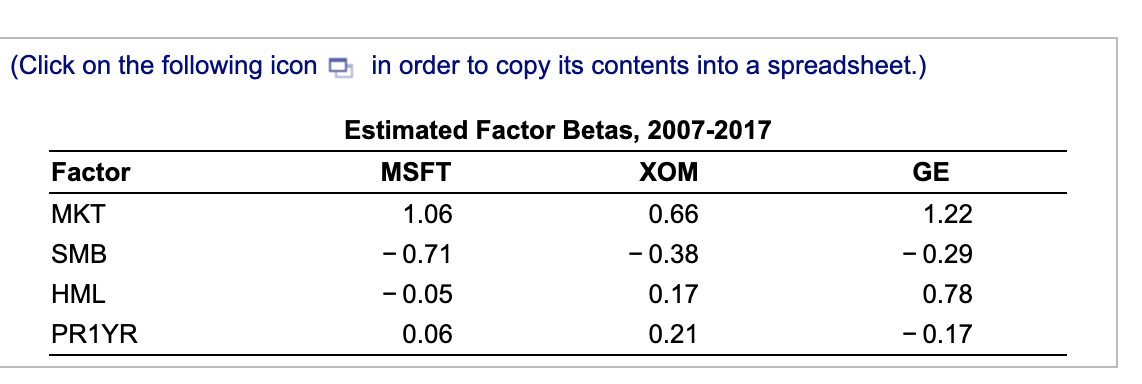 Solved You work for Microsoft Corporation (ticker: MSFT), | Chegg.com