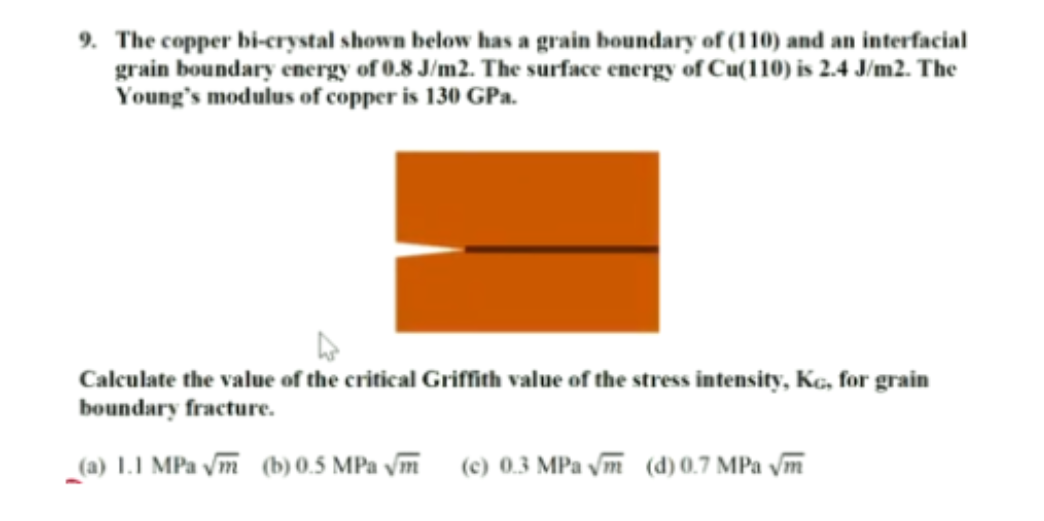 Solved The copper bi-crystal shown below has a grain | Chegg.com Solved The copper bi-crystal shown below has a grain | Chegg.com