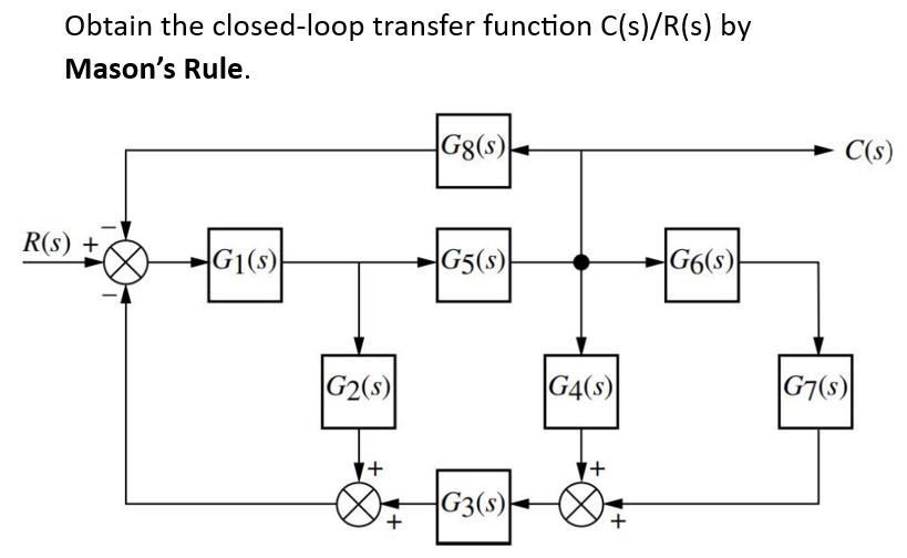 Solved Obtain the closed-loop transfer function C(s)/R(s) by | Chegg.com