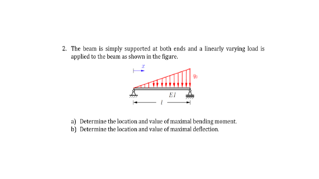 Beam Simply Supported At Both Ends - The Best Picture Of Beam