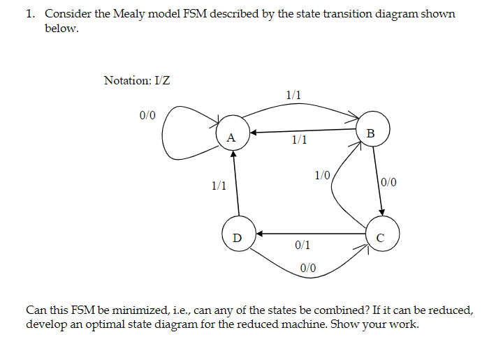 Solved 1. Consider the Mealy model FSM described by the | Chegg.com