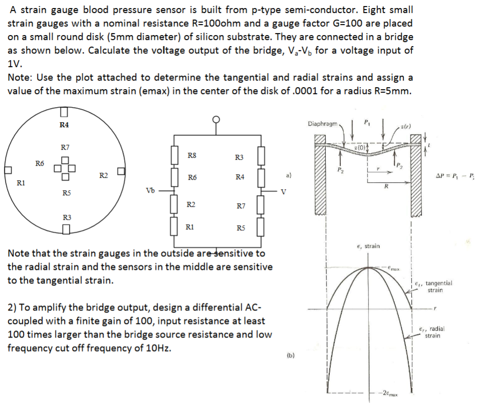 Solved A strain gauge blood pressure sensor is built from | Chegg.com