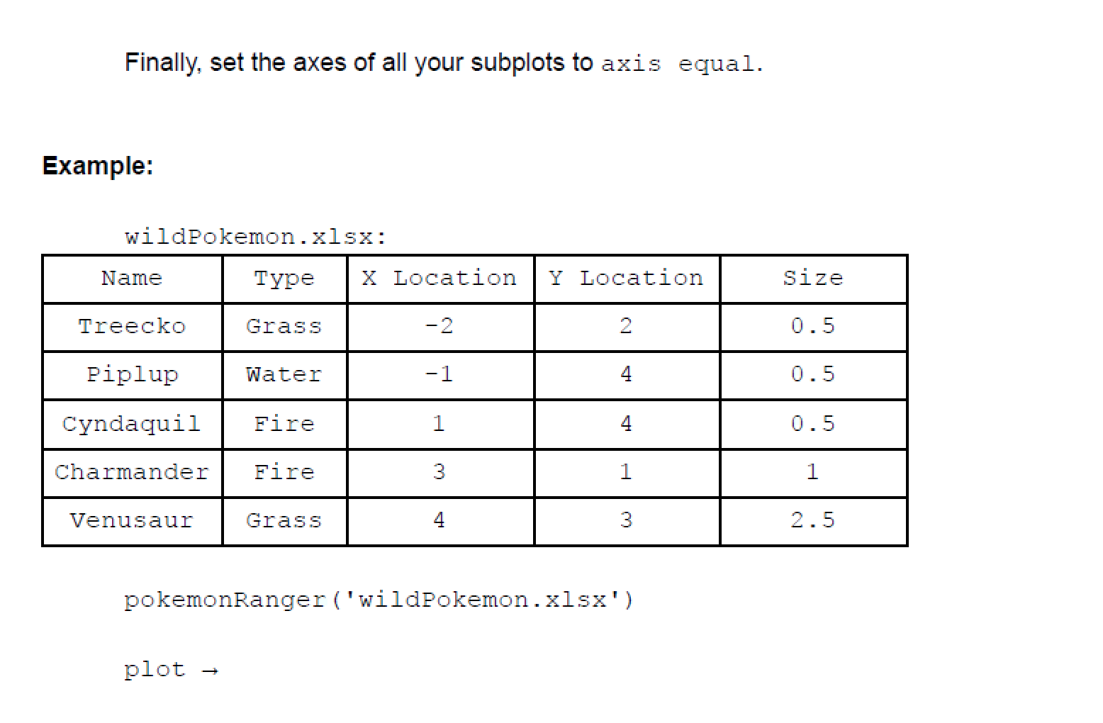 Solved Function Name: pokemonRanger Inputs: 1. (char) File | Chegg.com