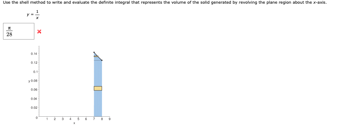 Solved 1- Use the shell method to write and evaluate the | Chegg.com