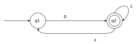Solved Convert the following NFA to an equivalent DFA. | Chegg.com