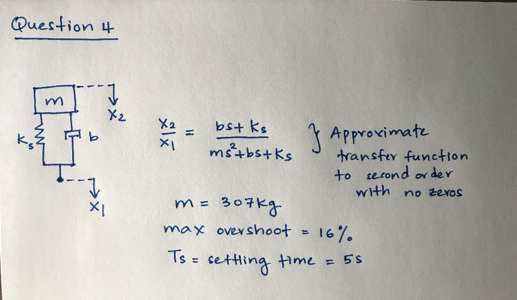 Solved Find: (a) spring constant Ks (b) damper constant b | Chegg.com