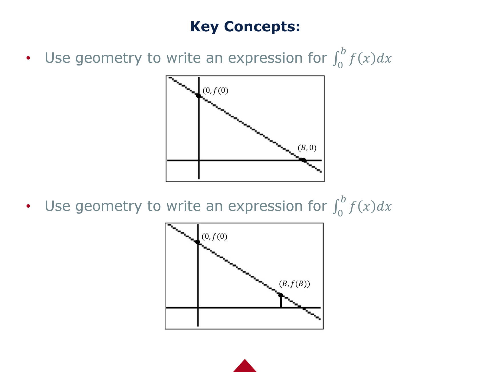 Solved Key Concepts: - Use geometry to write an expression | Chegg.com