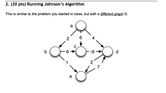 Solved 2. (20 pts) Running Johnson's Algorithnm This is | Chegg.com Solved 2. (20 pts) Running Johnson's Algorithnm This is | Chegg.com