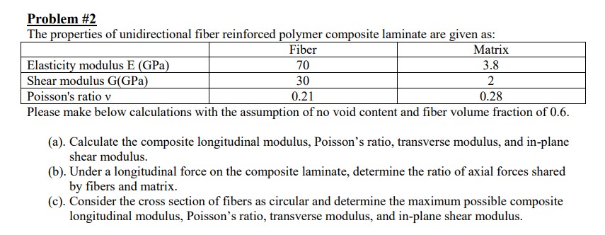 Solved Problem \#2 The properties of unidirectional fiber | Chegg.com