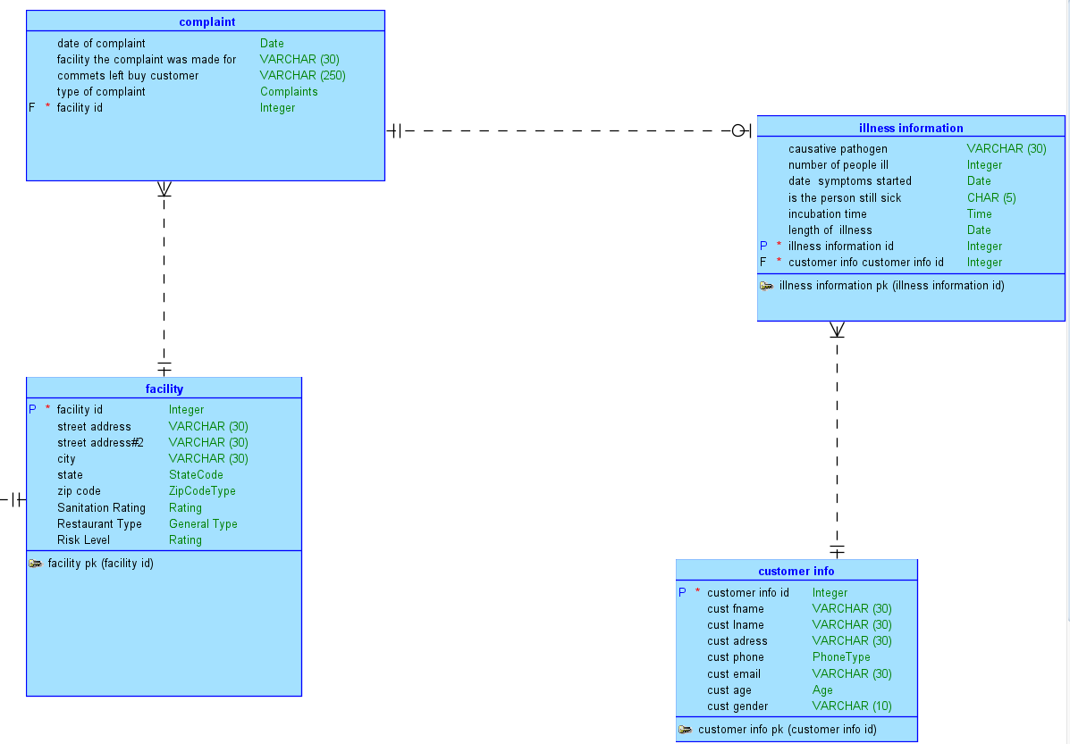 Solved Task 3 Of 3−10 Sql Exercises 50 Points Write Sql 7997
