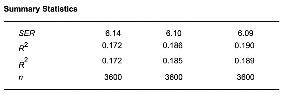 Solved The data set consists of information on 3600 | Chegg.com