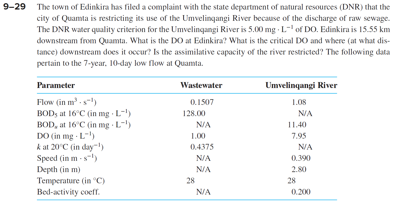 Solved Problem 9-29, page 462. What does “is the | Chegg.com
