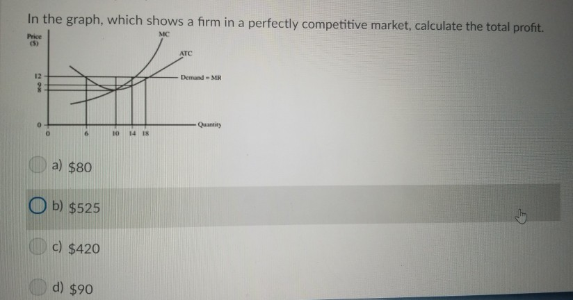Solved In the graph, which shows a firm in a perfectly | Chegg.com