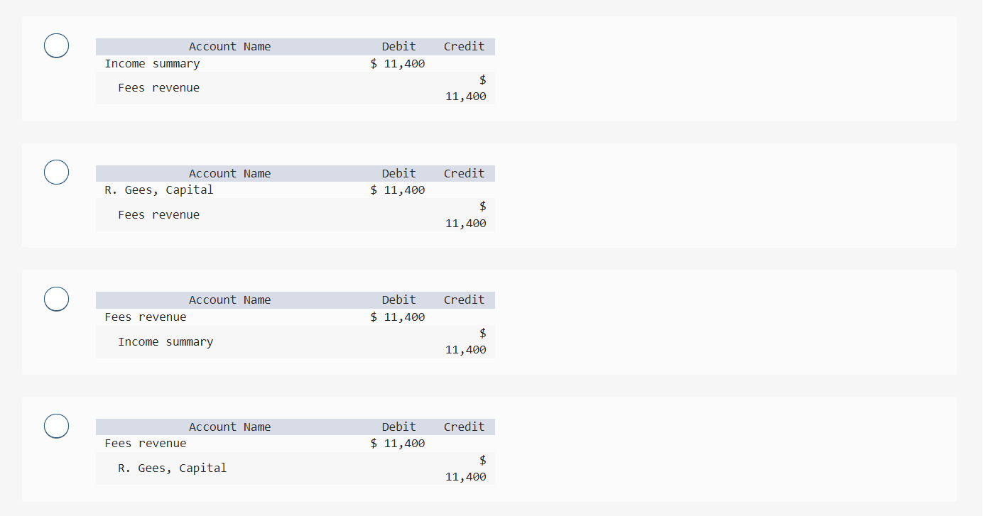 Solved Use the following account balances from the adjusted | Chegg.com