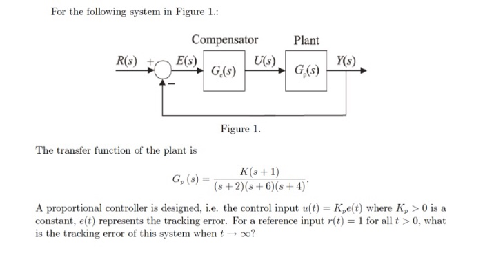 Solved For the following system in Figure 1.: Compensator | Chegg.com