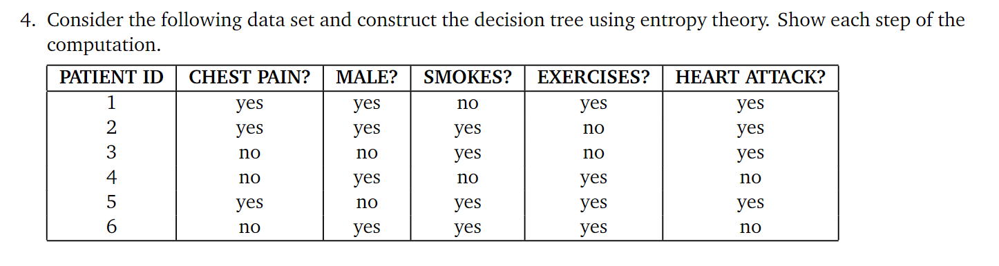 Solved Consider the following data set and construct the | Chegg.com