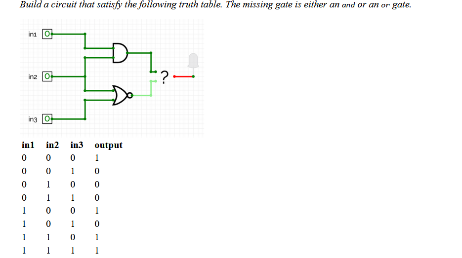 Solved Build a circuit that satisfy the following truth | Chegg.com